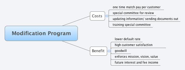 Modification Program | geekusa33 - Xmind