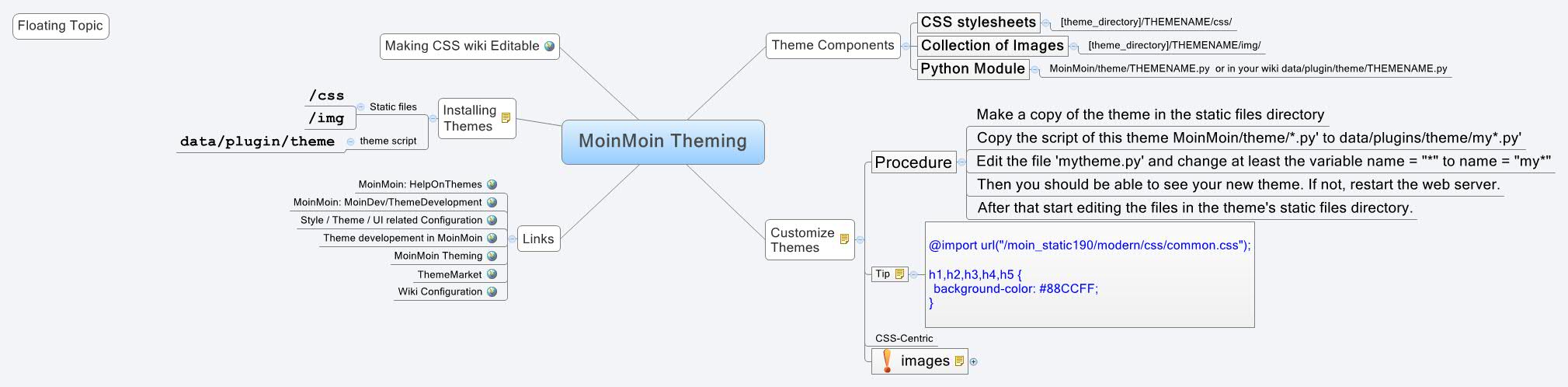 MoinMoin Theming | Jake Suntheimer - Xmind