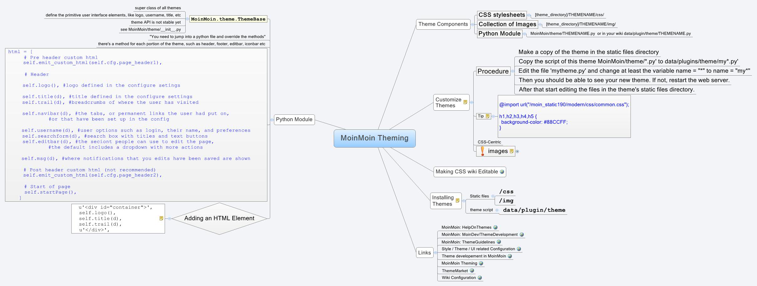 MoinMoin Theming | Jake Suntheimer - Xmind
