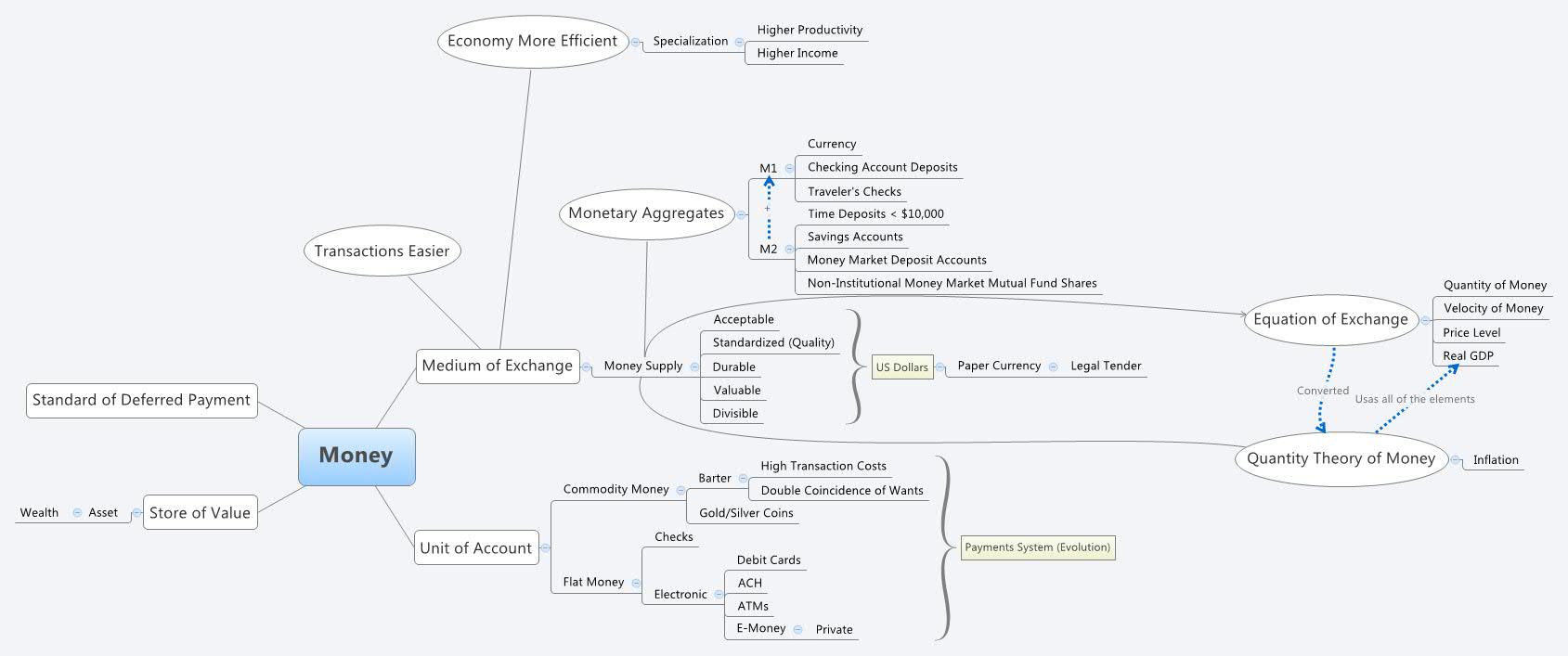 Xmind Share - Xmind - Mind Mapping App