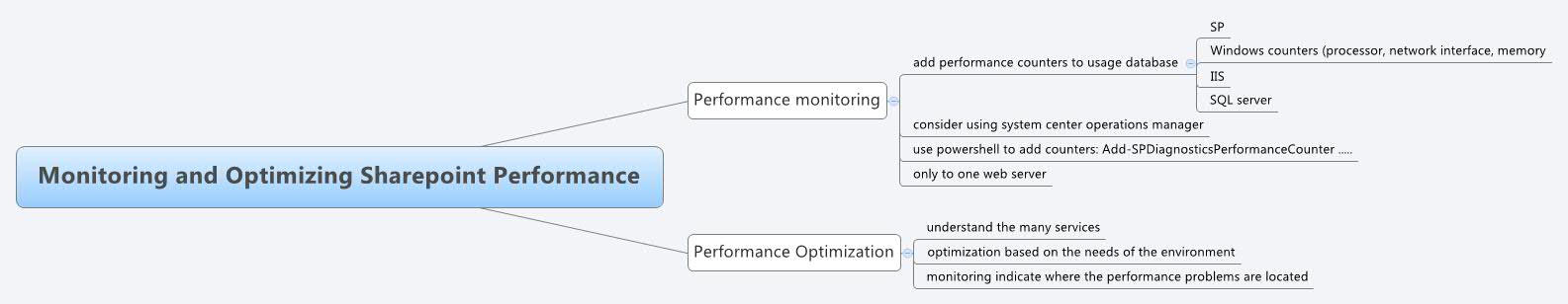 Monitoring and Optimizing Sharepoint Performance - Xmind - Mind Mapping App