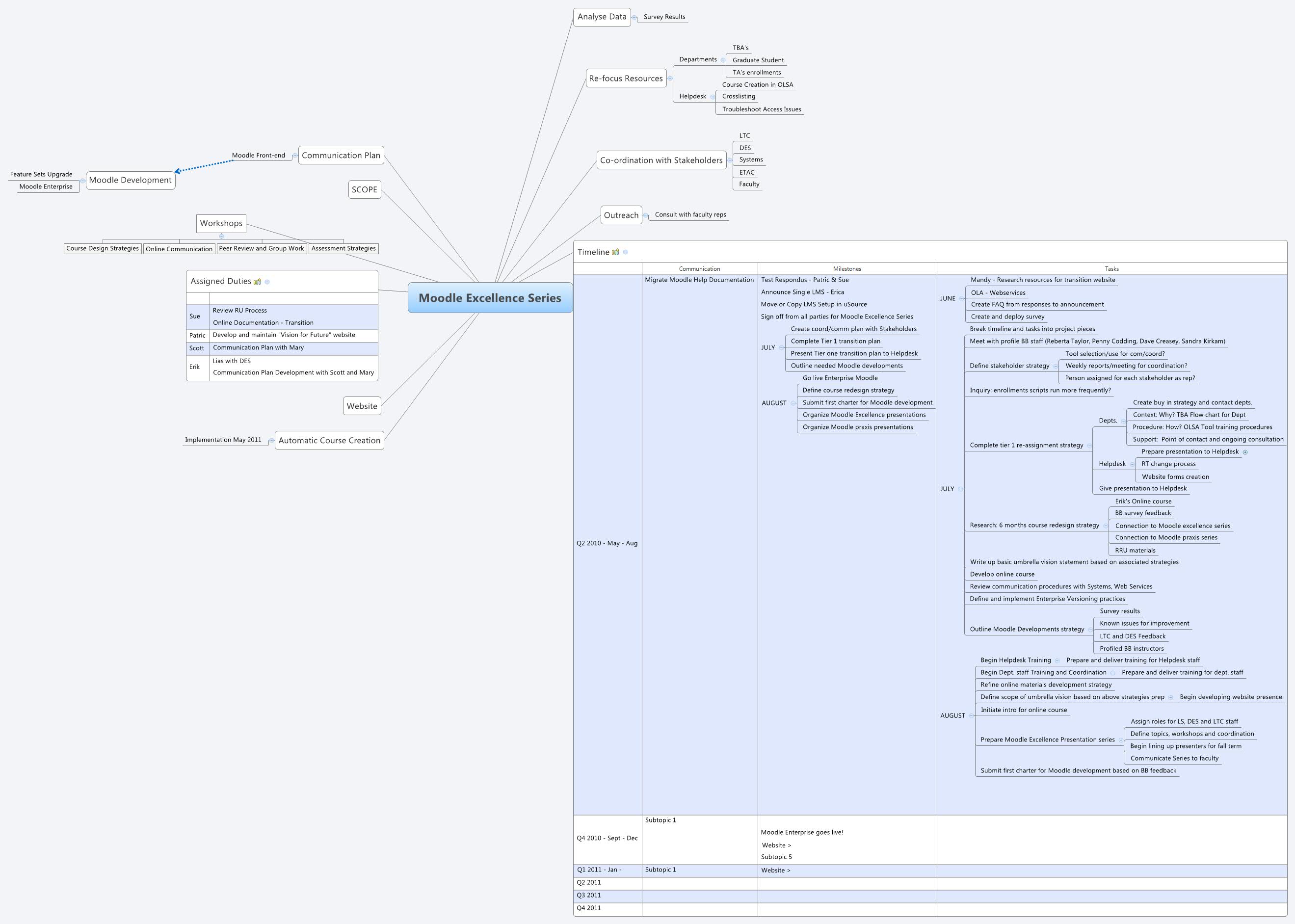 Moodle Excellence Series | lsdesign - Xmind