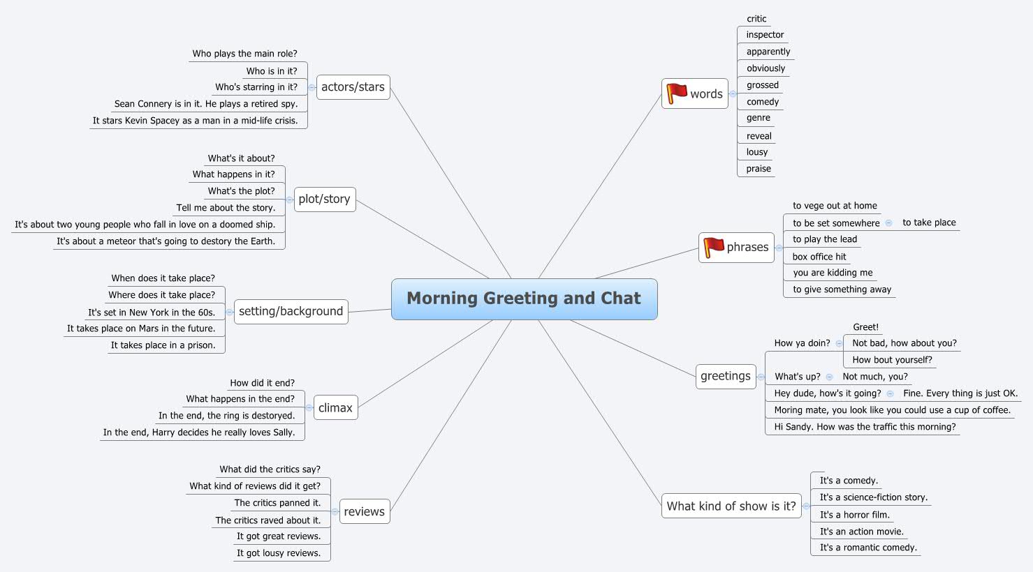 Xmind Share - Xmind - Mind Mapping App