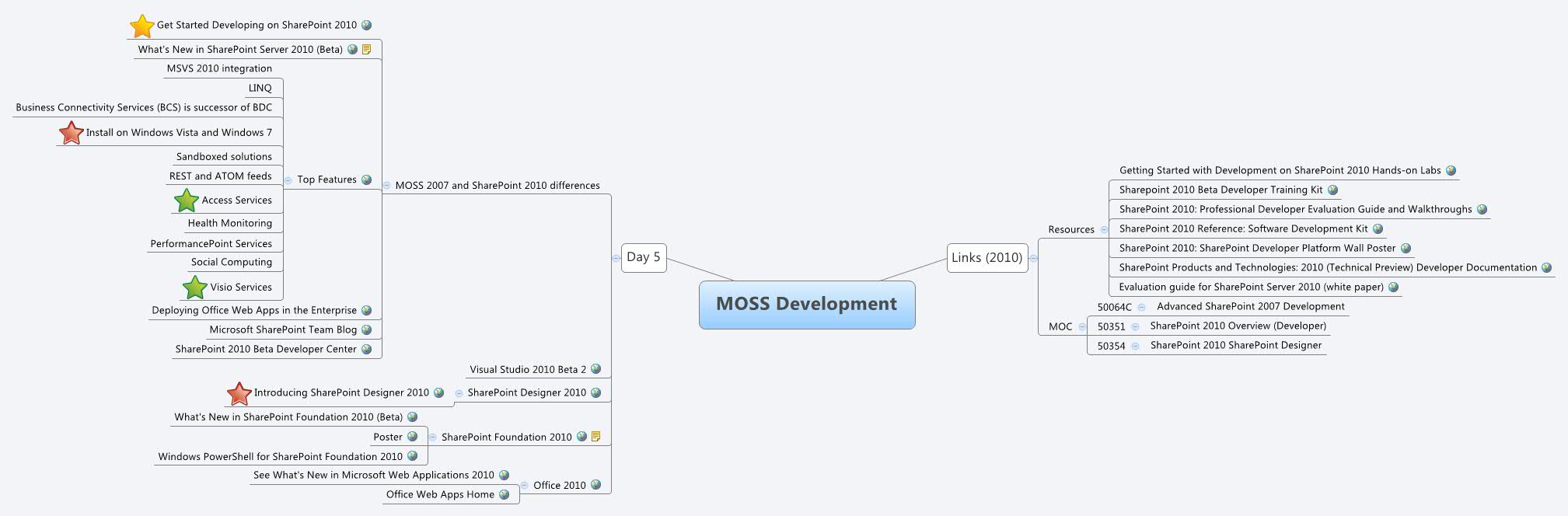 Xmind Share - Xmind - Mind Mapping App