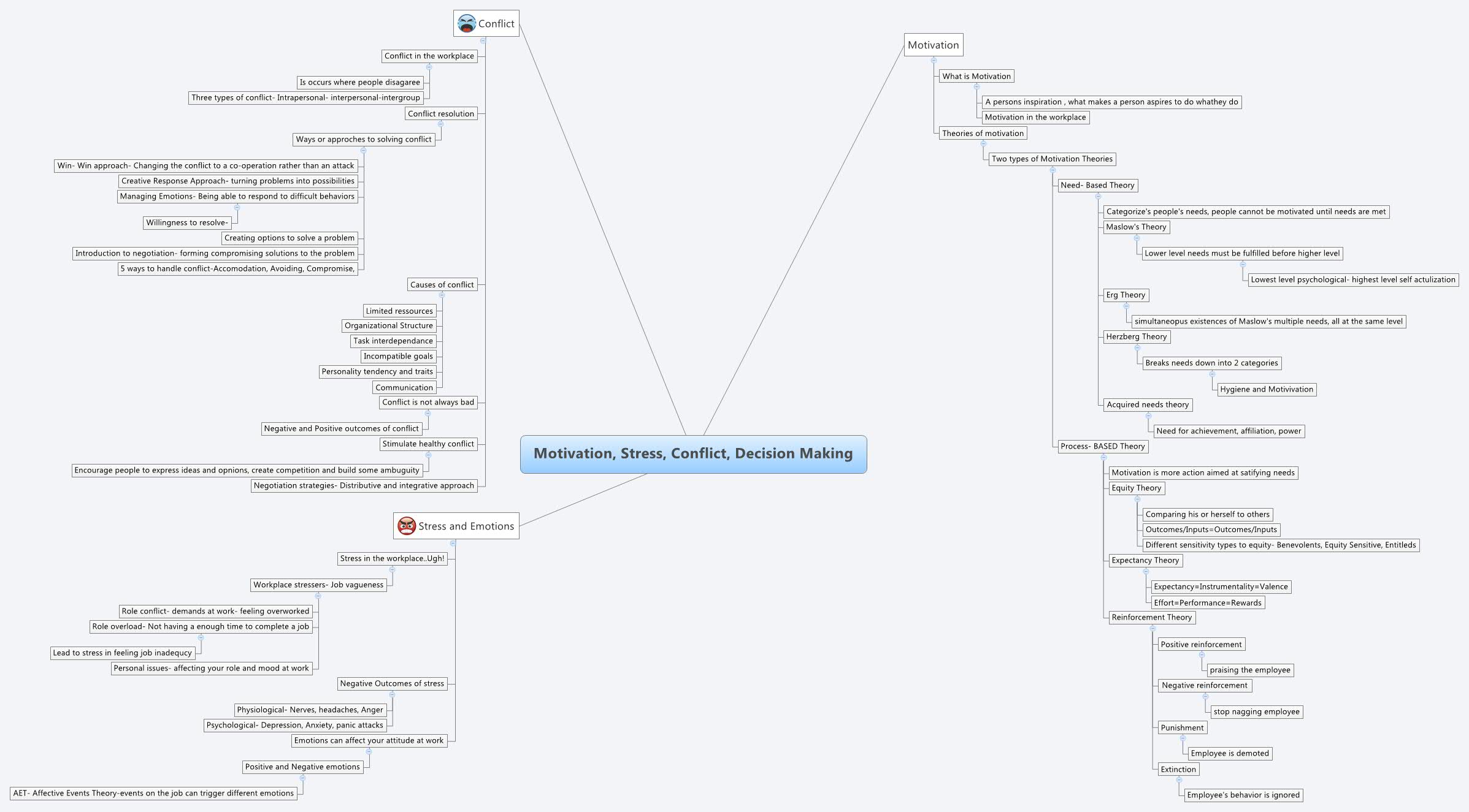 Xmind Share - Xmind - Mind Mapping App