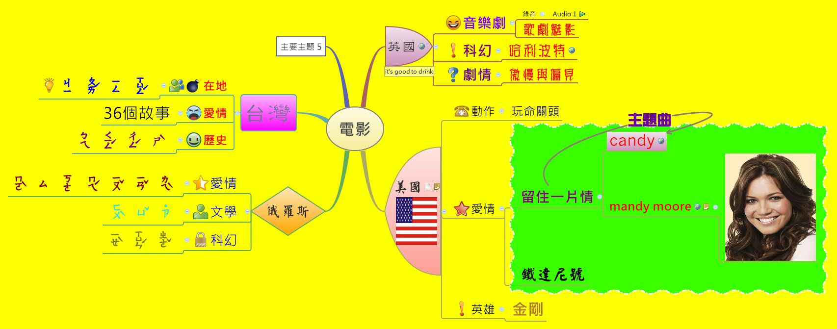 電影 | Power Class - Xmind