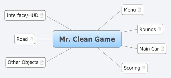 Mr. Clean Game | timkindberg - Xmind