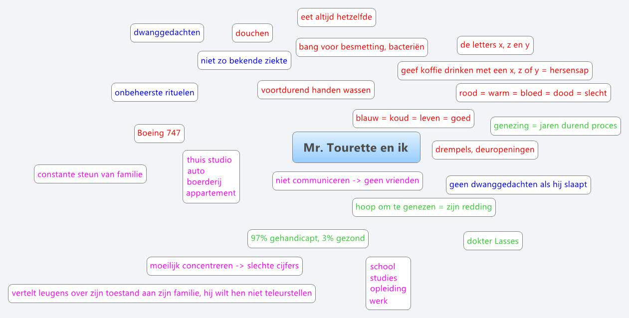 Xmind Share - Xmind - Mind Mapping App