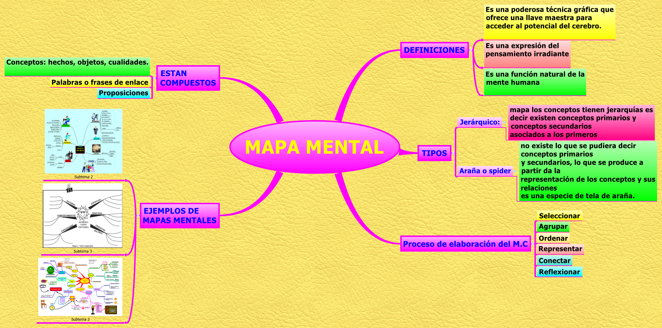 MAPA MENTAL - Xmind - Mind Mapping App