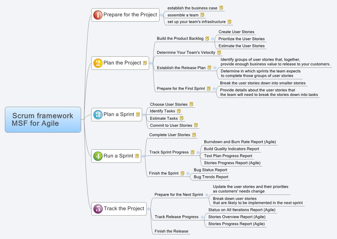 Xmind Share - Xmind - Mind Mapping App