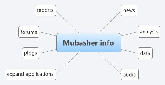 Mubasher.info | salama - Xmind