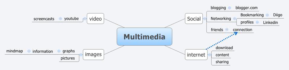 Multimedia - Xmind - Mind Mapping App