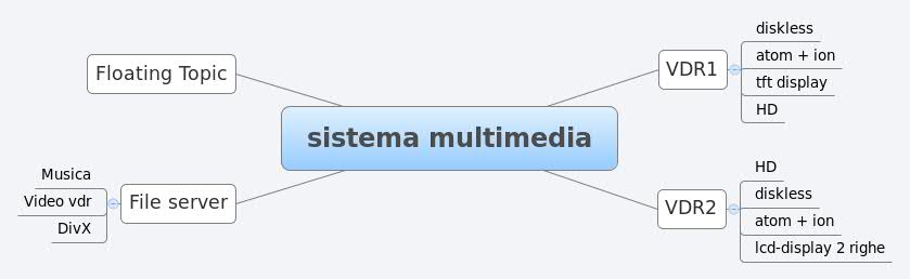 sistema multimedia - Xmind - Mind Mapping App