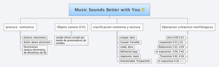 Music Sounds Better with You - Xmind - Mind Mapping App