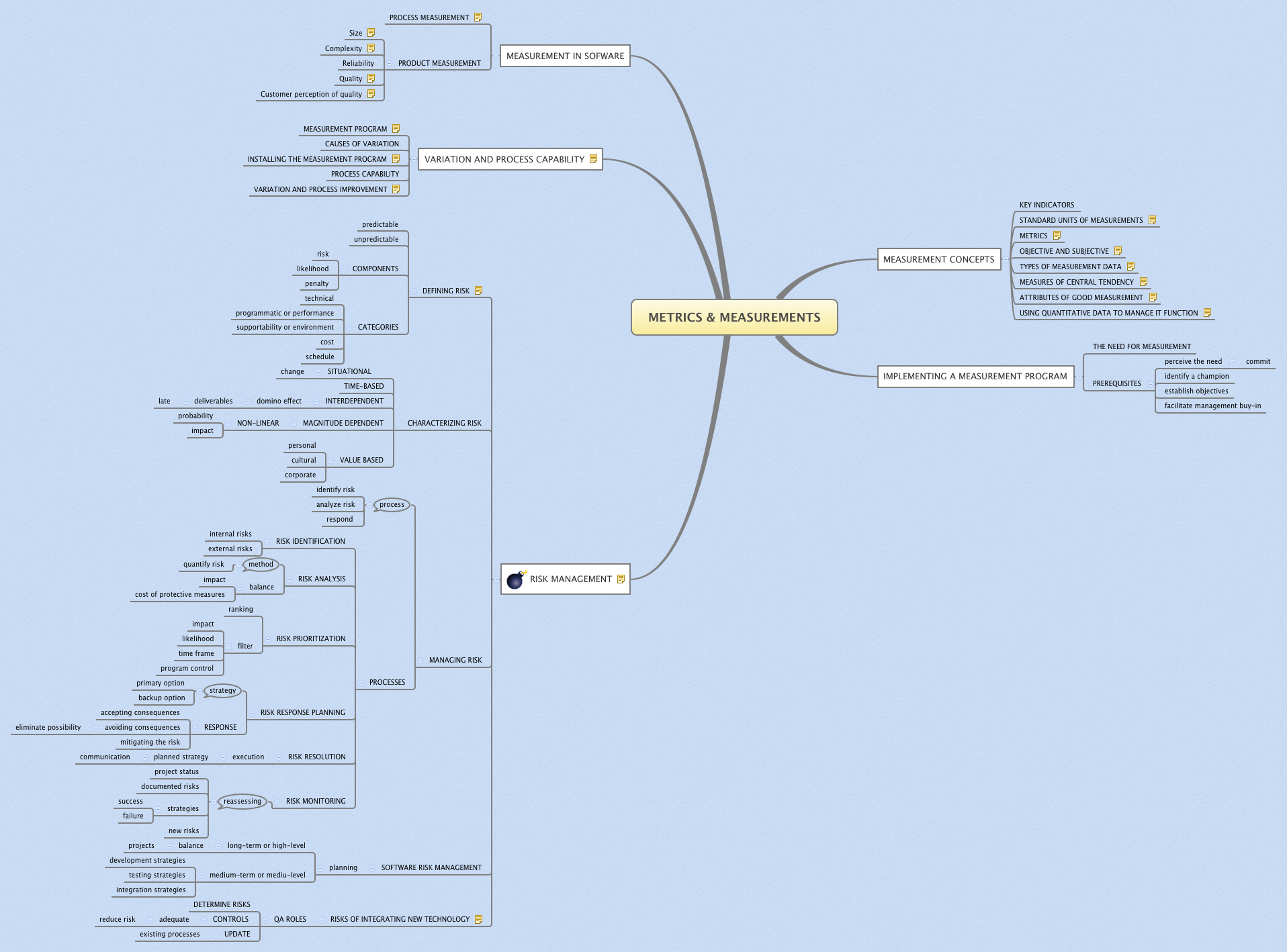 METRICS & MEASUREMENTS - Xmind - Mind Mapping App