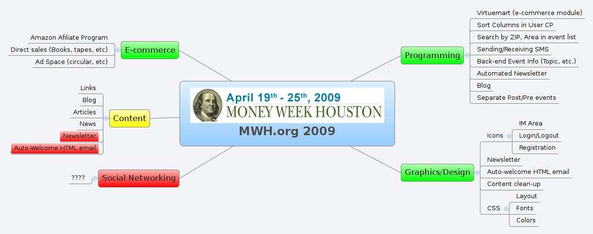 MWH.org 2009 | cr33dog - Xmind