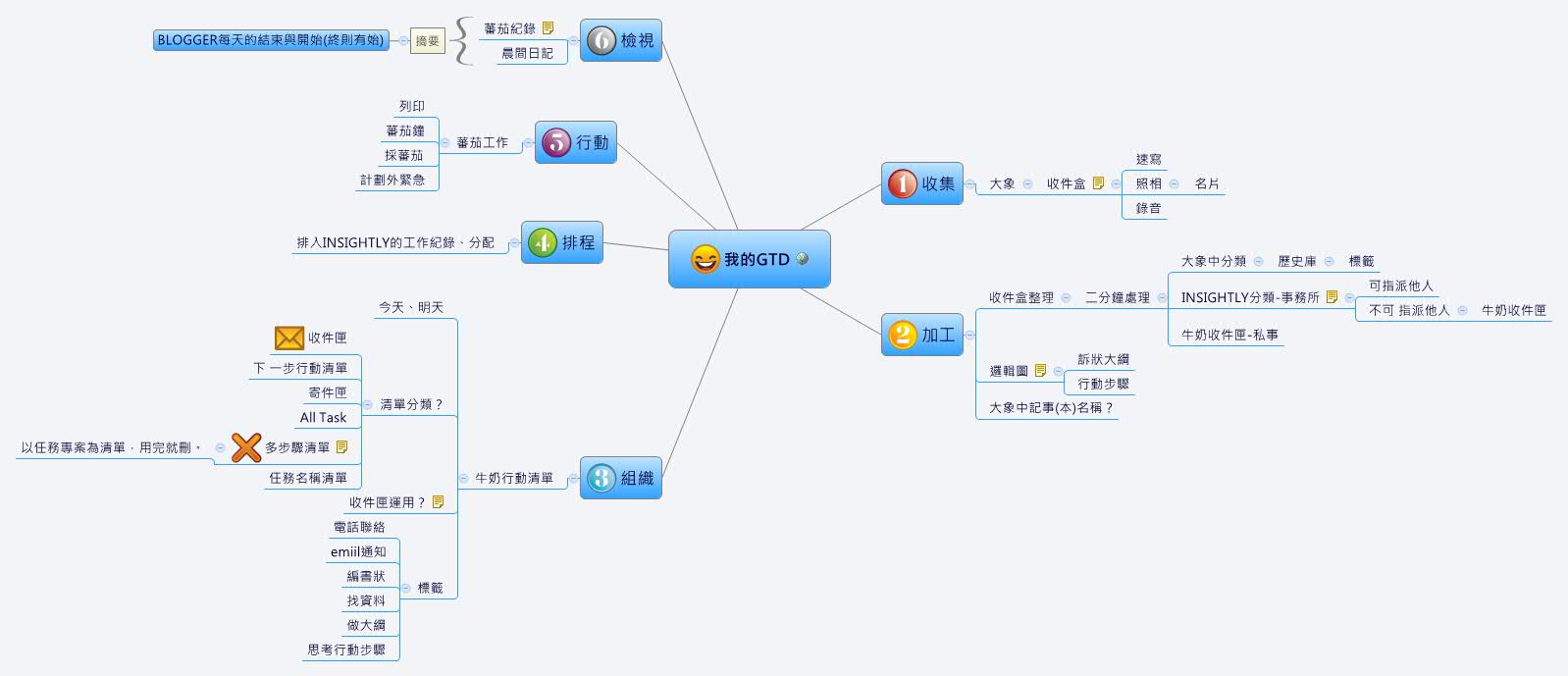 我的GTD | Power Class - Xmind