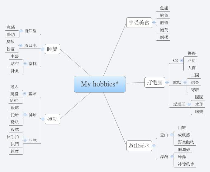 My hobbies* - Xmind - Mind Mapping App