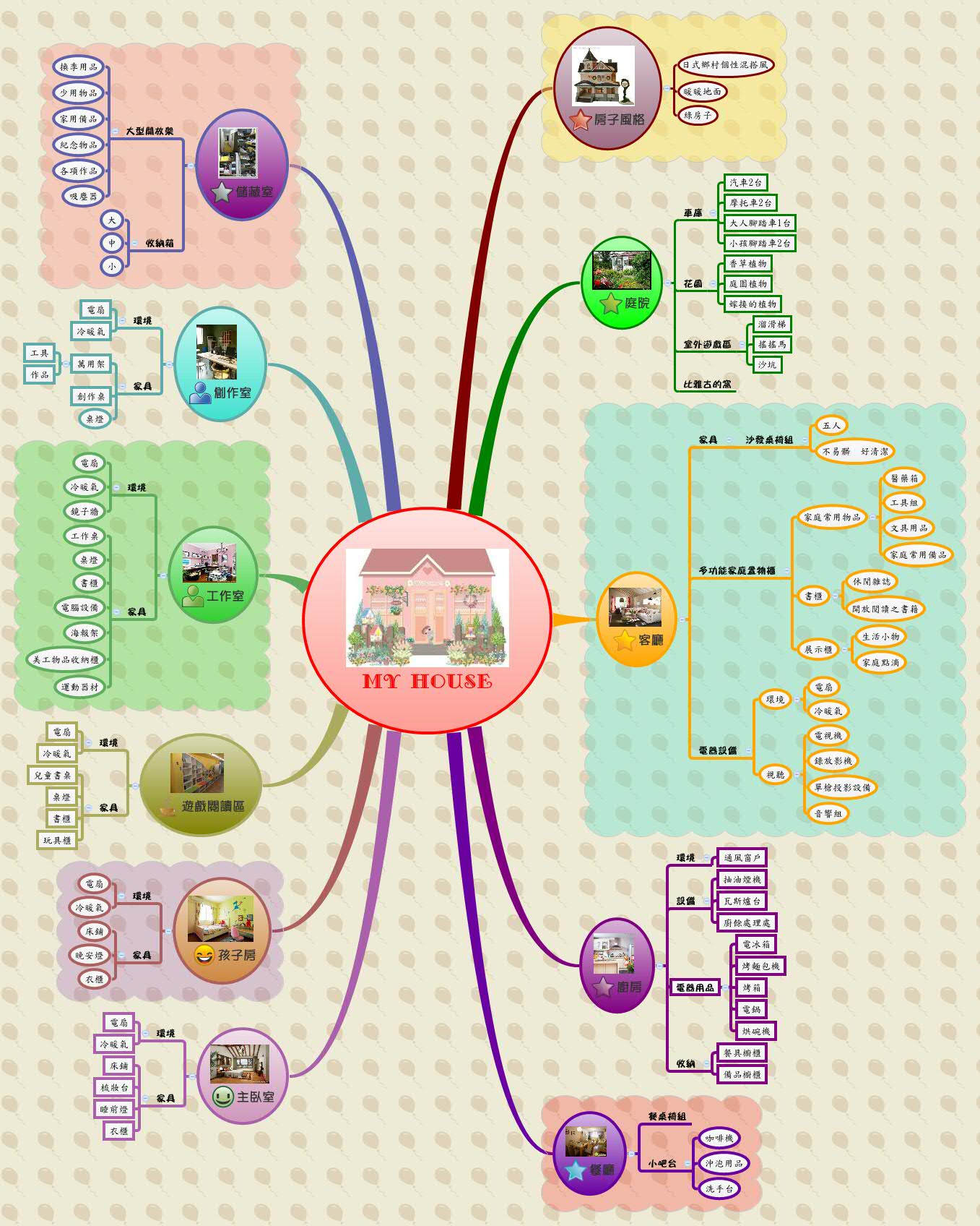 My House - Xmind - Mind Mapping App