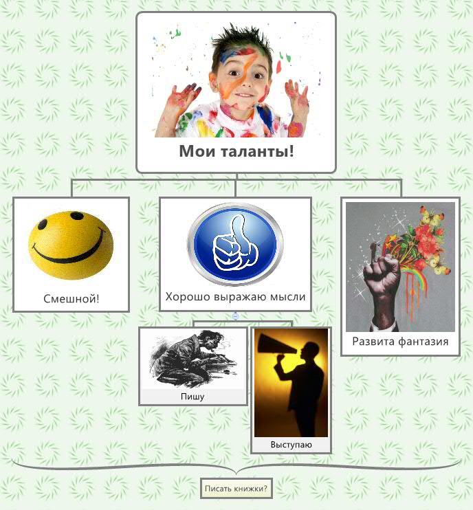 Мои таланты! | fisherman_fish - Xmind