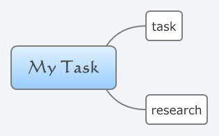 My Task | metabo7859 - Xmind