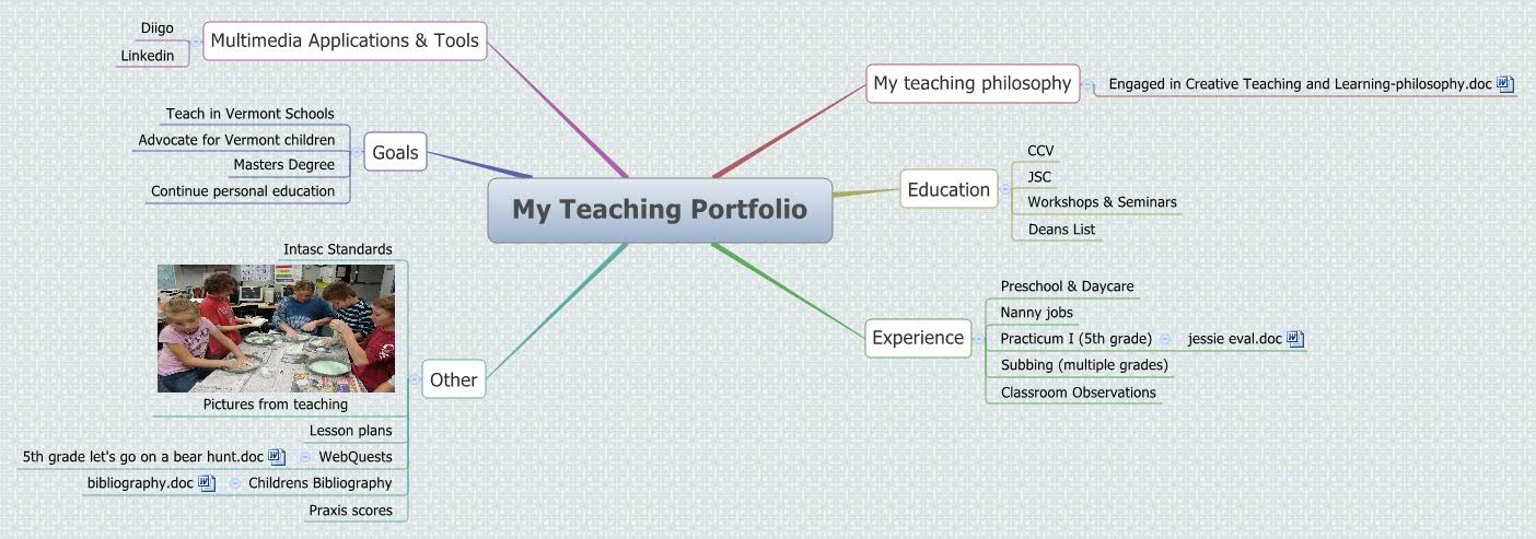 My Teaching Portfolio | jessica_orchitt - Xmind