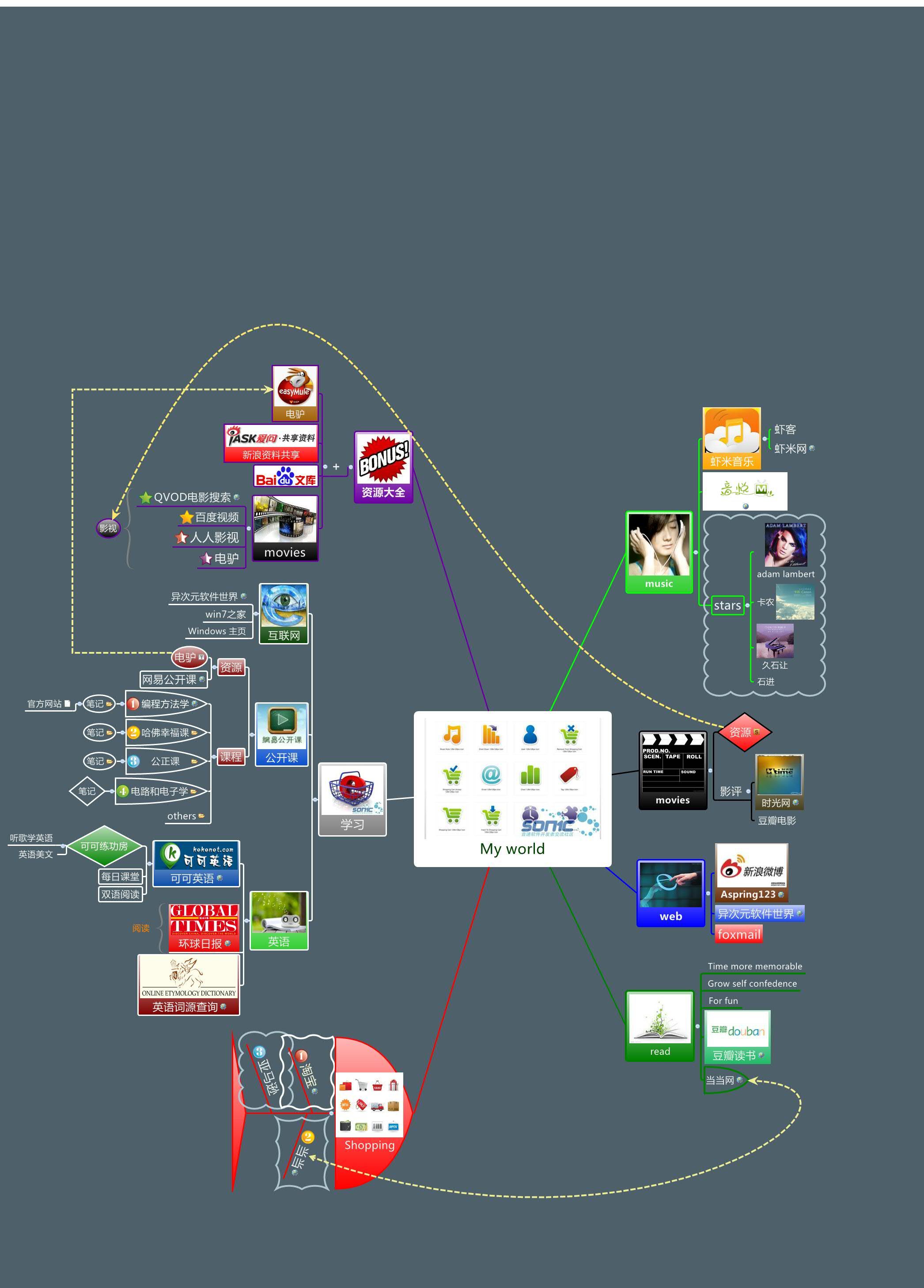 My world - Xmind - Mind Mapping App