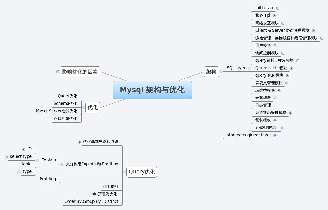 Mysql 架构与优化 | oreatial0423 - Xmind