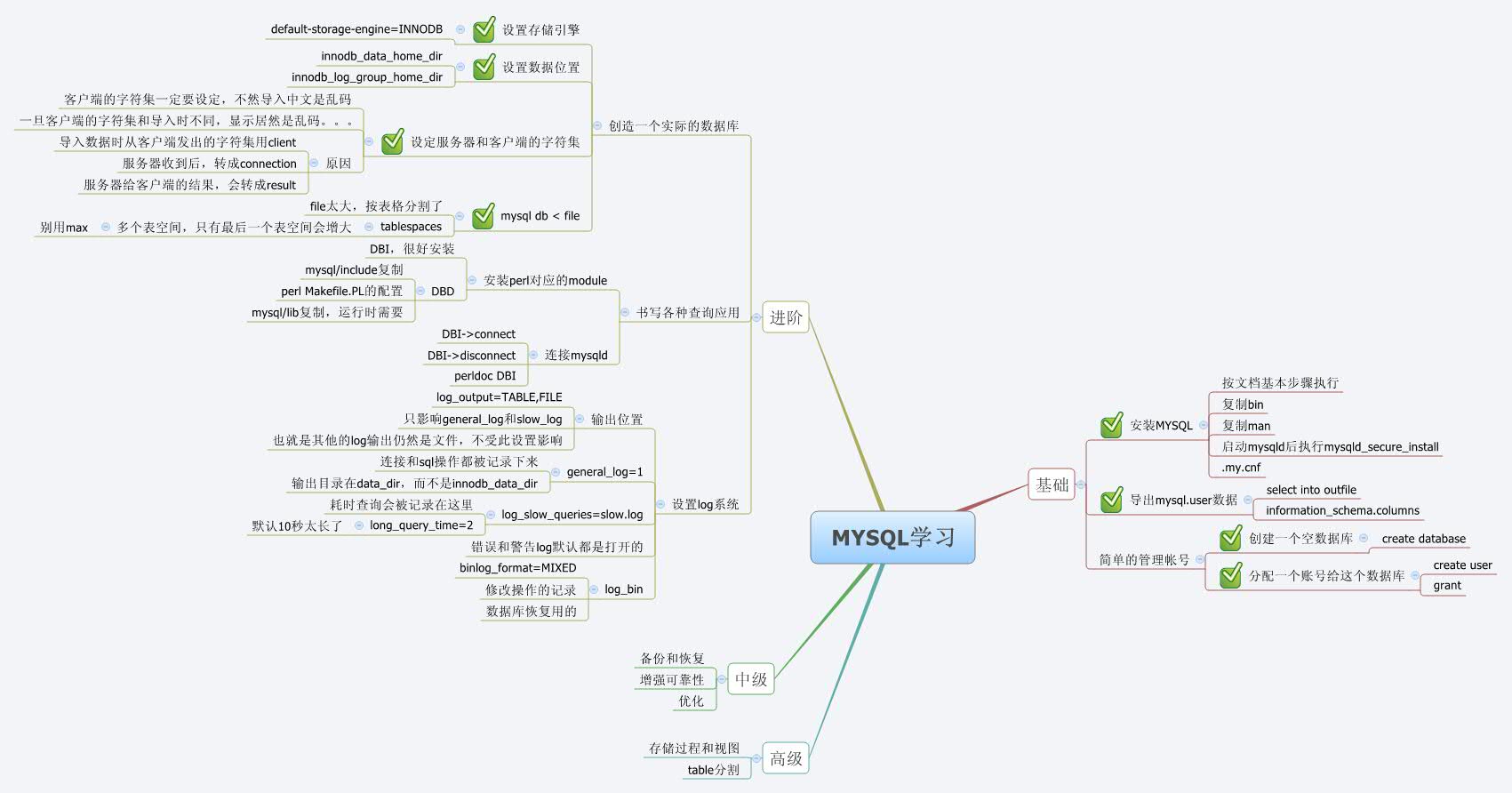 MYSQL学习 | darkdestiny - Xmind