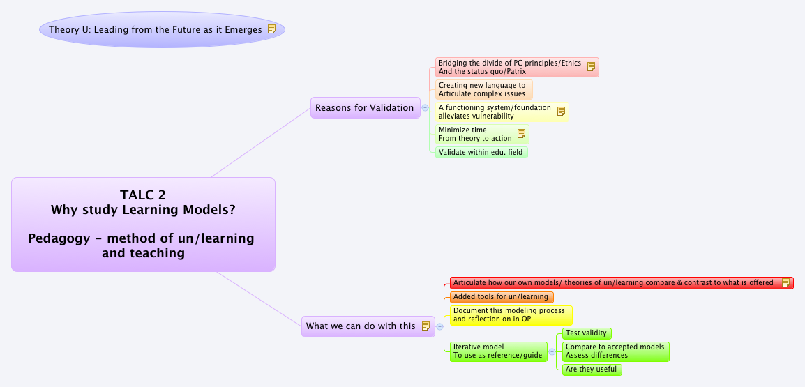 TALC 2 Why study Learning Models? Pedagogy - method of un/learning and ...