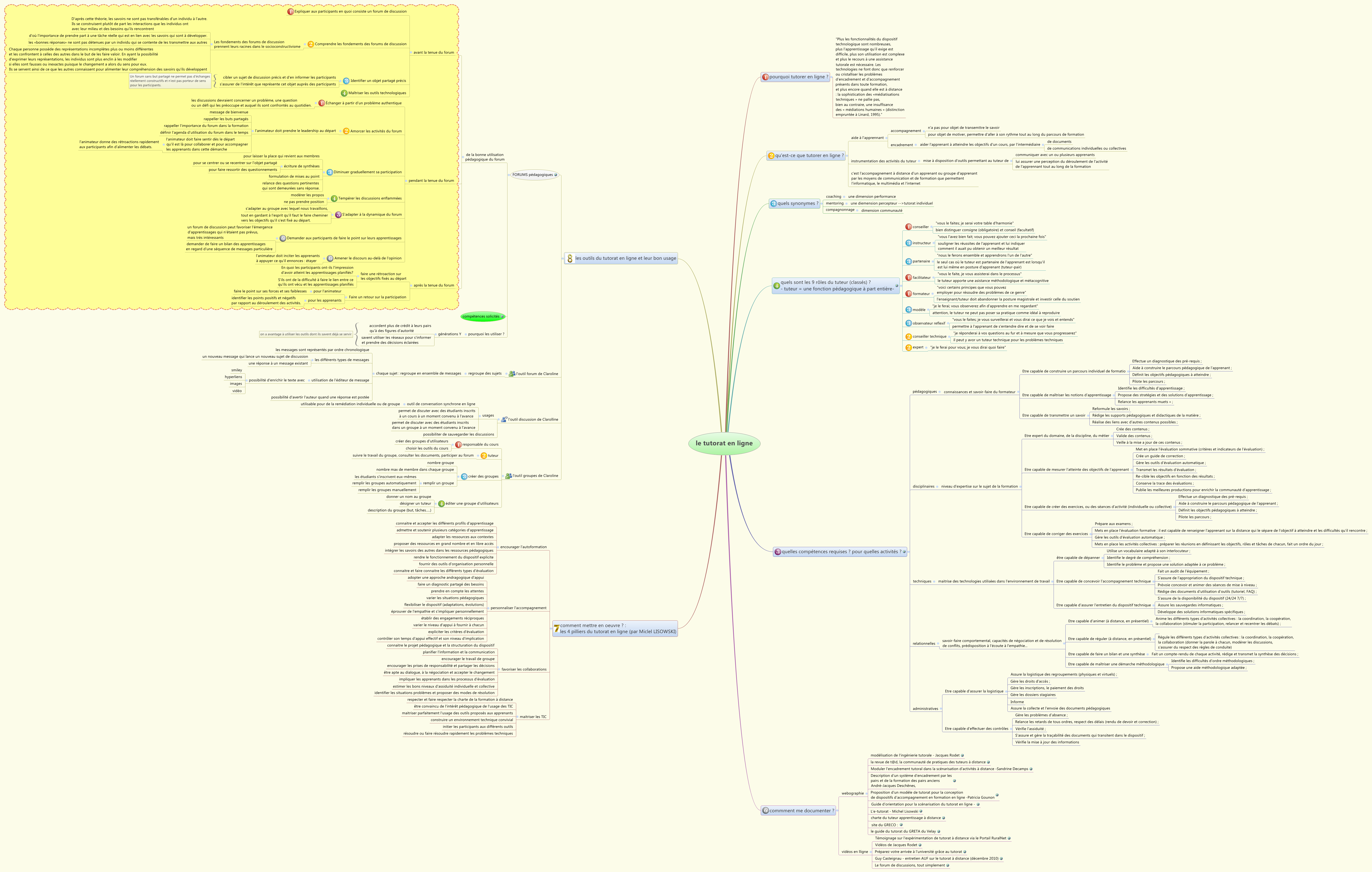 le tutorat en ligne - Xmind - Mind Mapping App