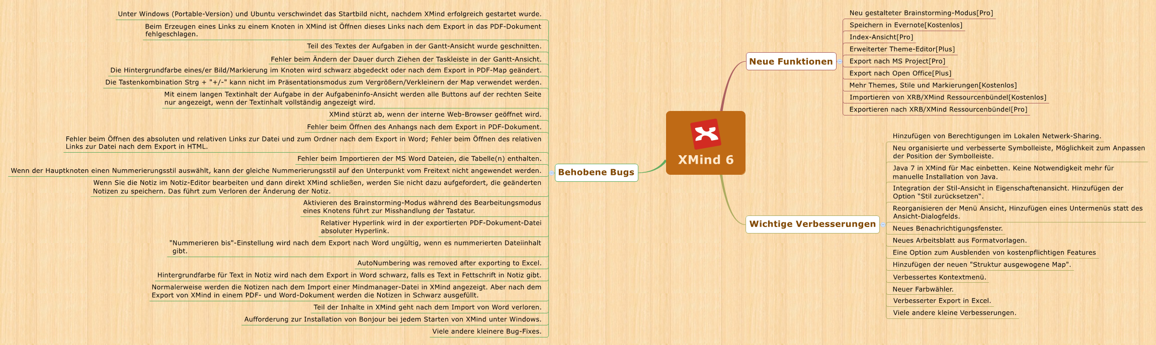 XMind 6 | Anna - Xmind