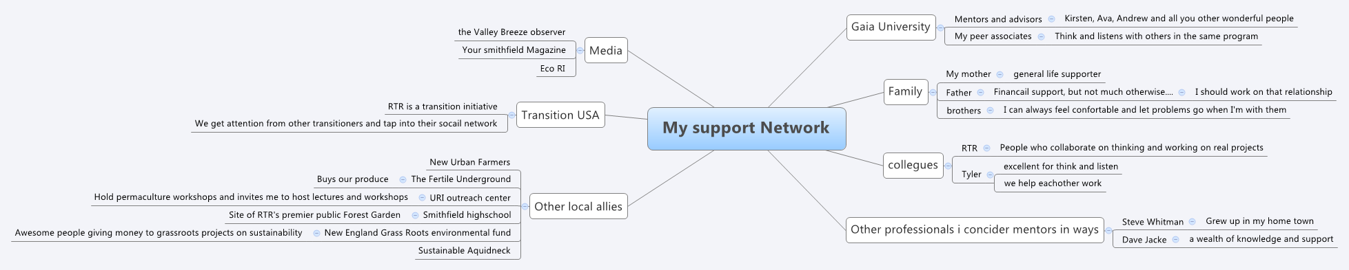 Xmind Share - Xmind - Mind Mapping App