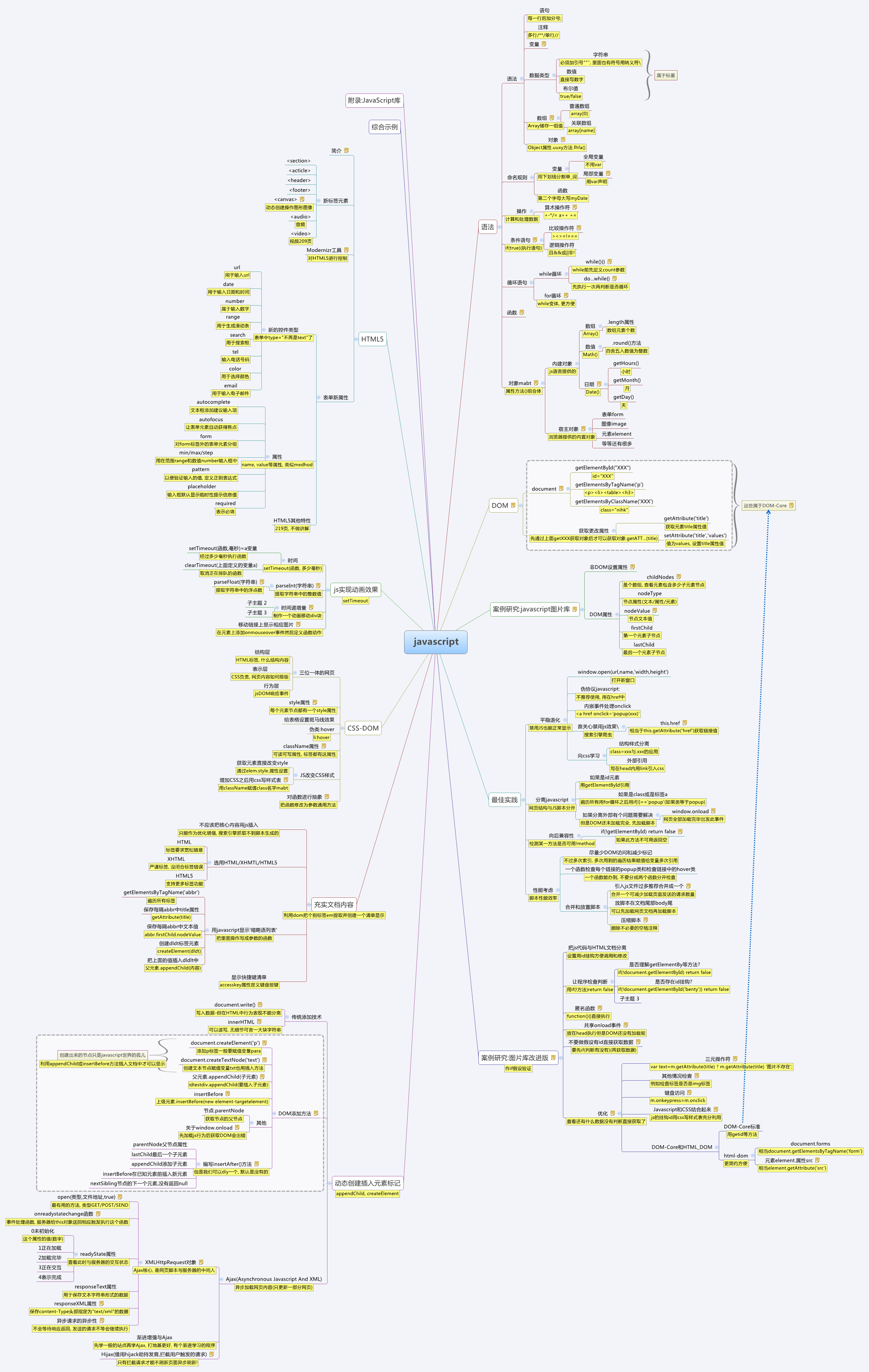 javascript | benteng - Xmind