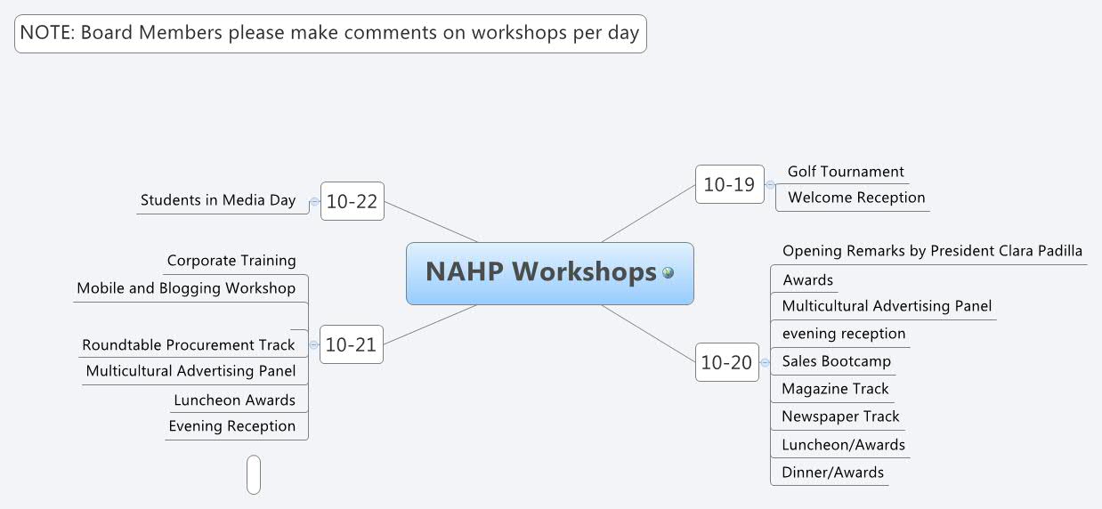 NAHP Workshops | Lilian DeLaTorre-Jimenez - Xmind