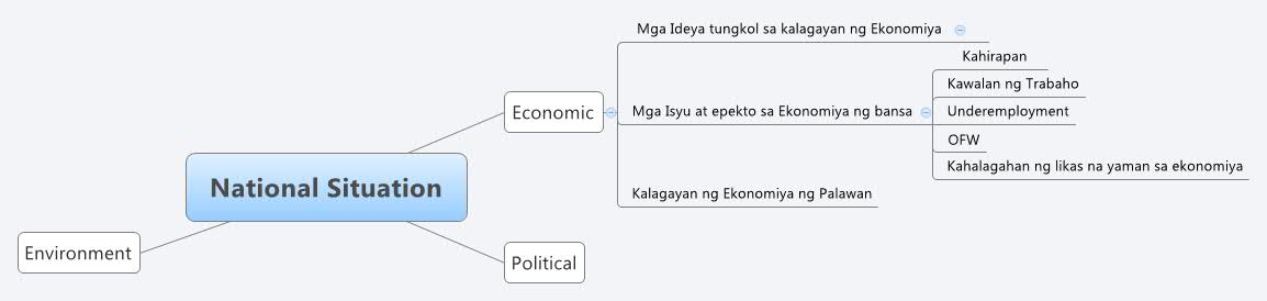 National Situation | corz.baluyut - Xmind