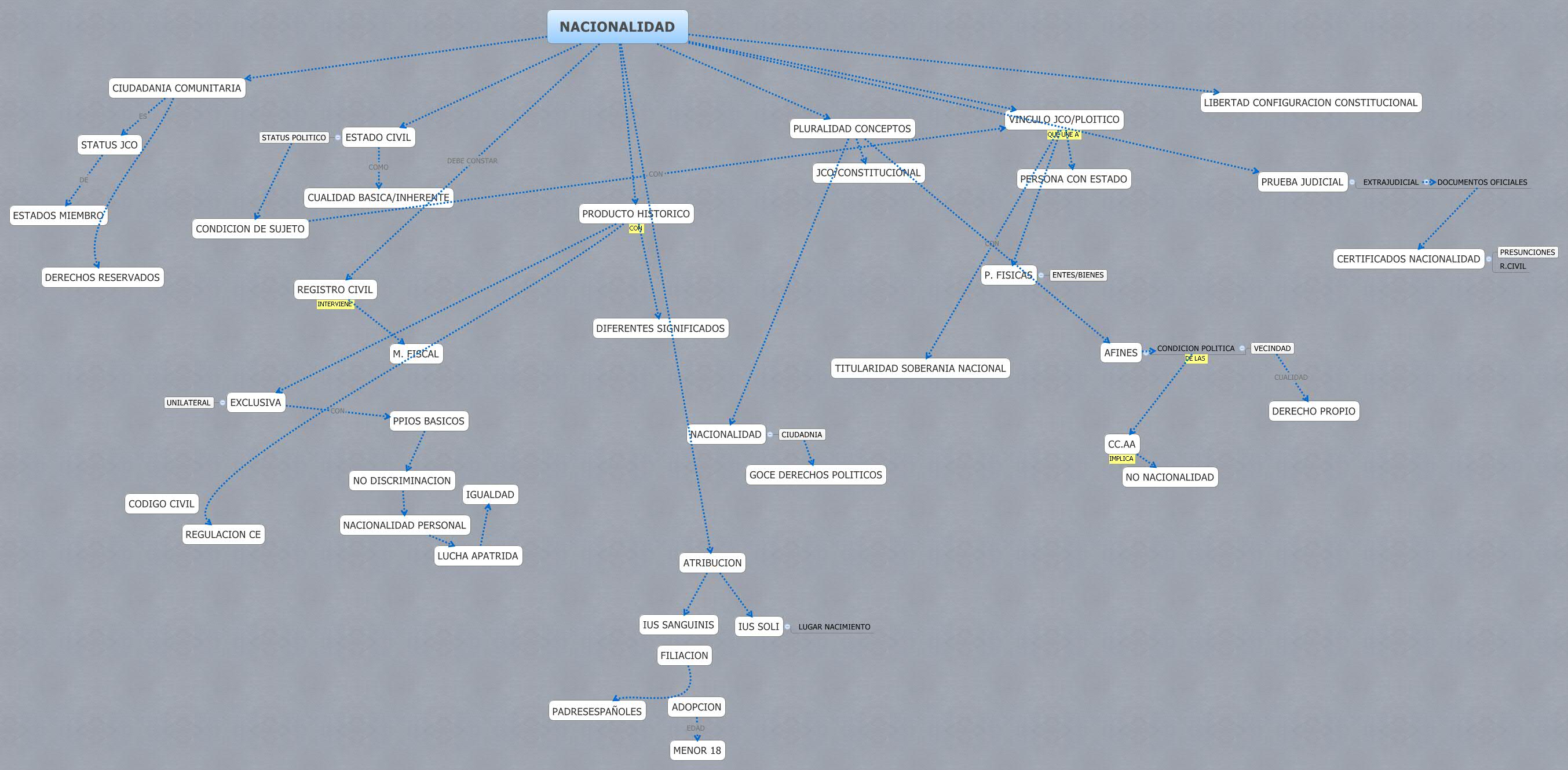 NACIONALIDAD - Xmind - Mind Mapping App