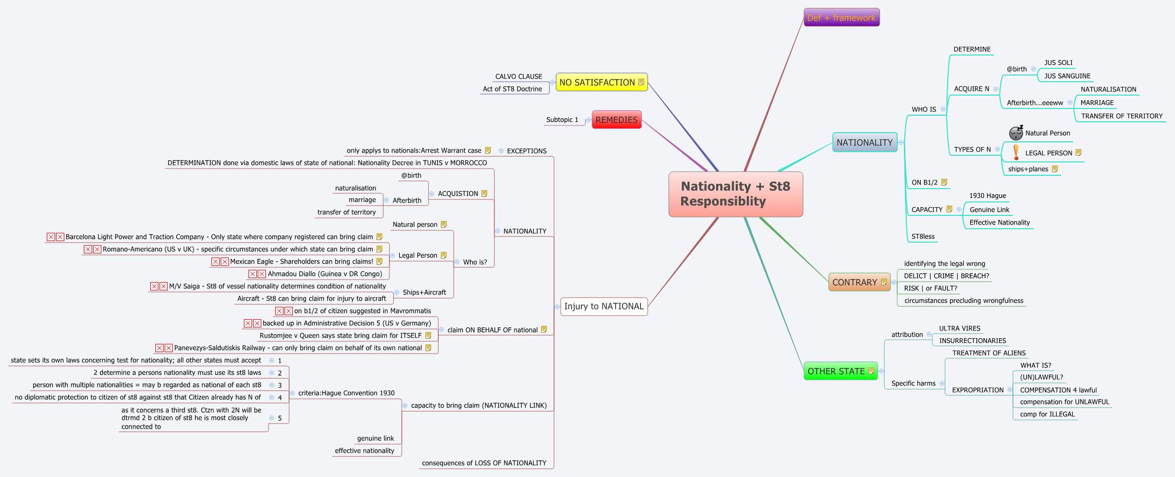 Nationality + St8 Responsiblity | bartlett - Xmind