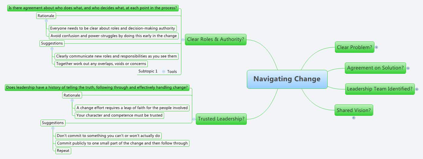 Navigating Change | carolmase - Xmind