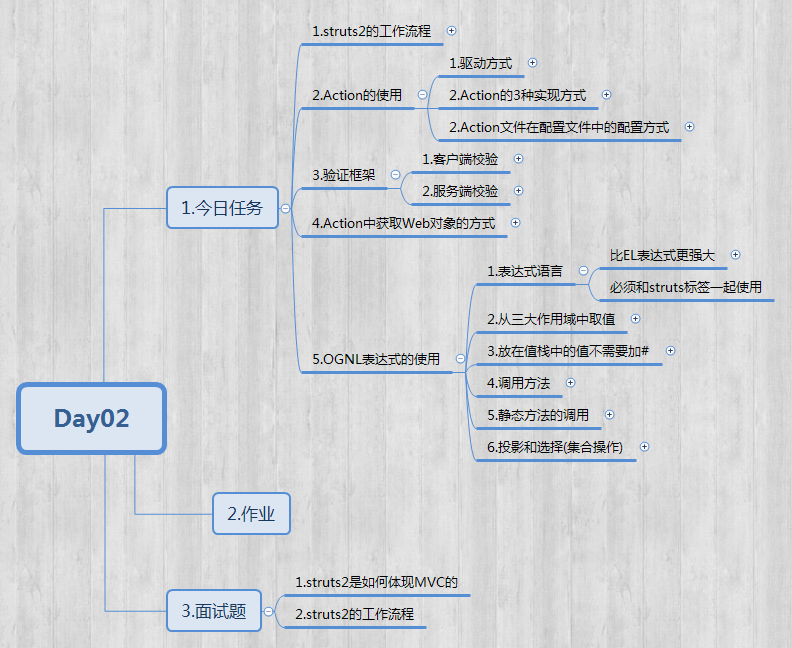 Day02 | 15014869316 - Xmind