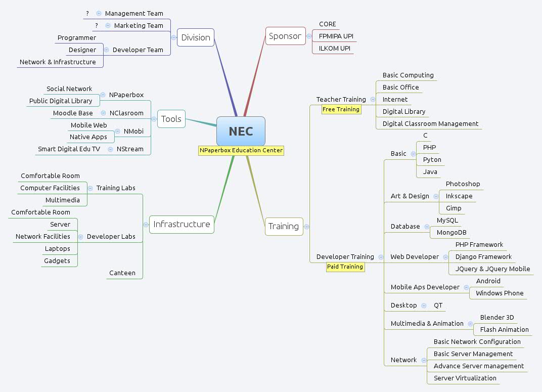 NEC - Xmind - Mind Mapping App