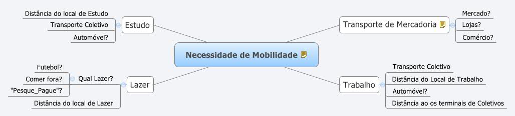 Xmind Share - Xmind - Mind Mapping App