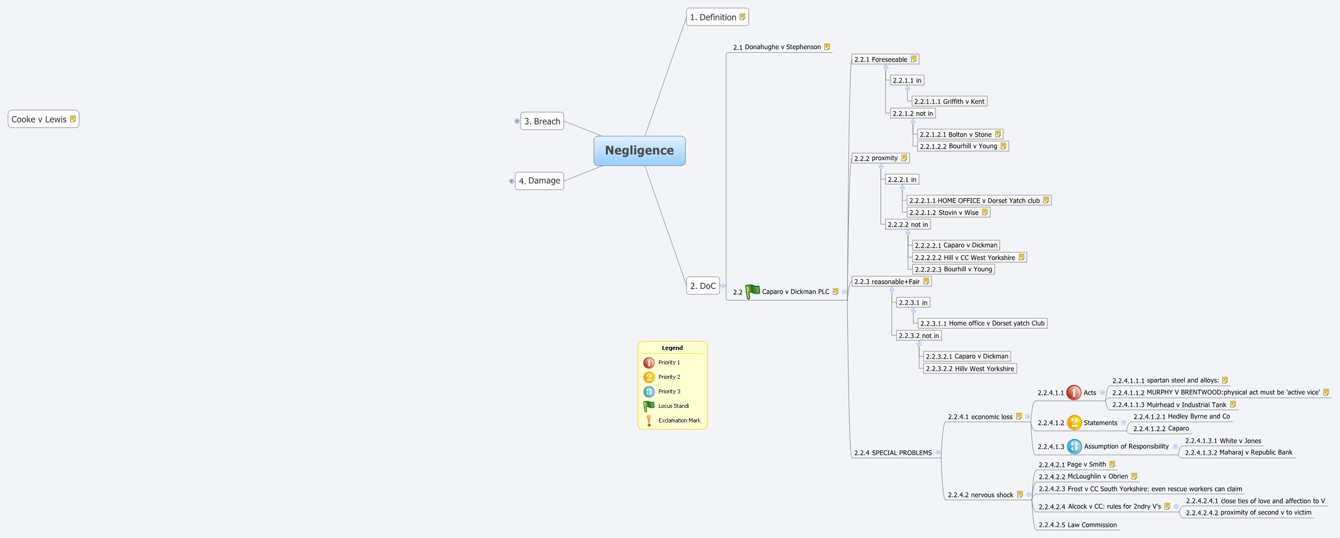 Negligence | bartlett - Xmind