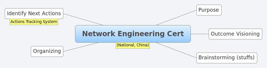 Network Engineering Cert | Dooit.Lee - Xmind