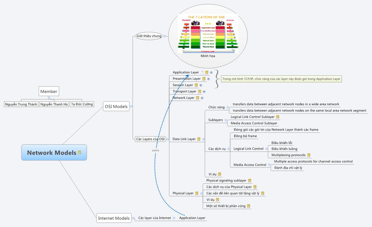 Xmind Share - Xmind - Mind Mapping App