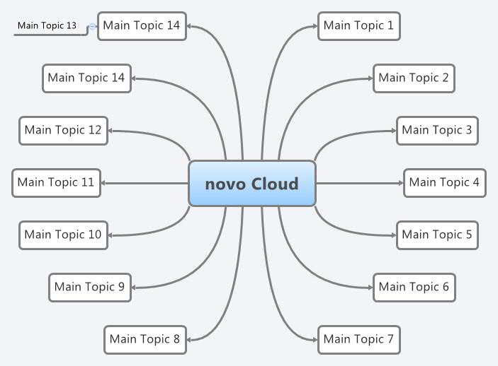 novo Cloud | Michael Villa - Xmind