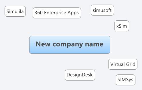 New company name - Xmind - Mind Mapping App