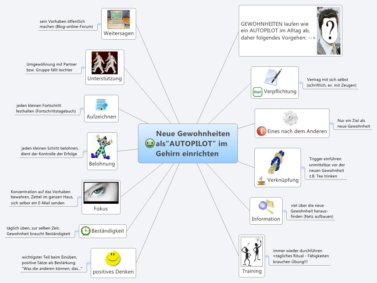 Neue Gewohnheiten als"AUTOPILOT" im Gehirn einrichten - Xmind - Mind ...