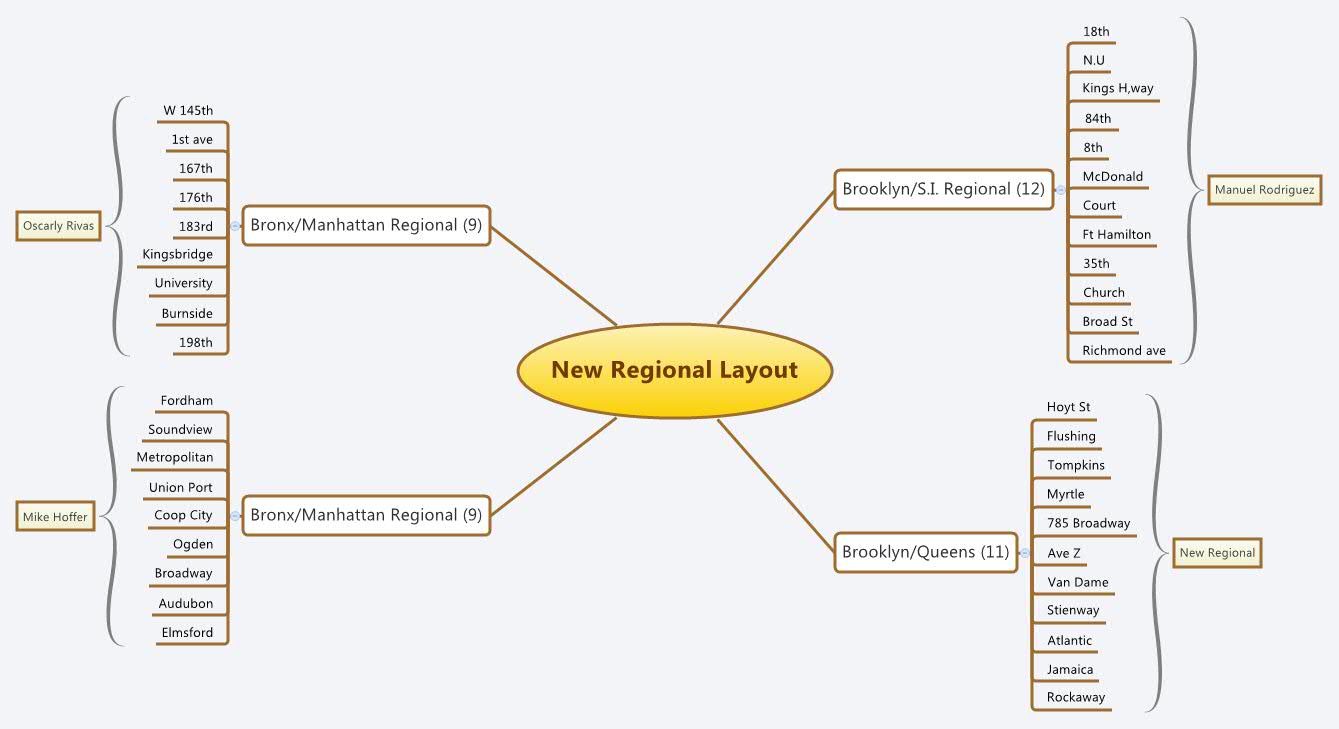New Regional Layout | Angel Alvarez - Xmind