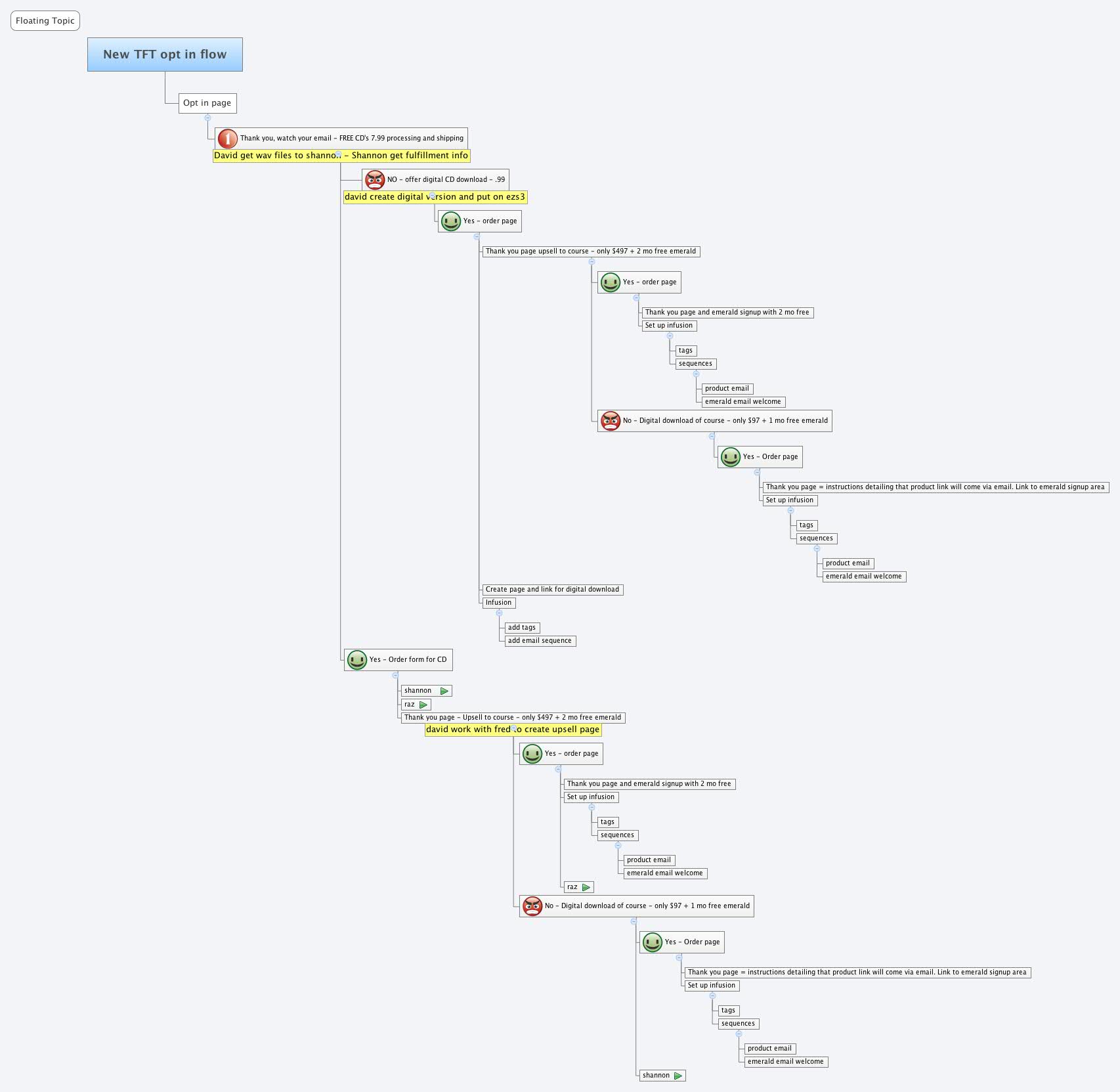 New TFT opt in flow - Xmind - Mind Mapping App